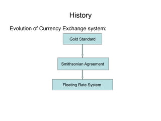 Foreign Exchange Market.ppt