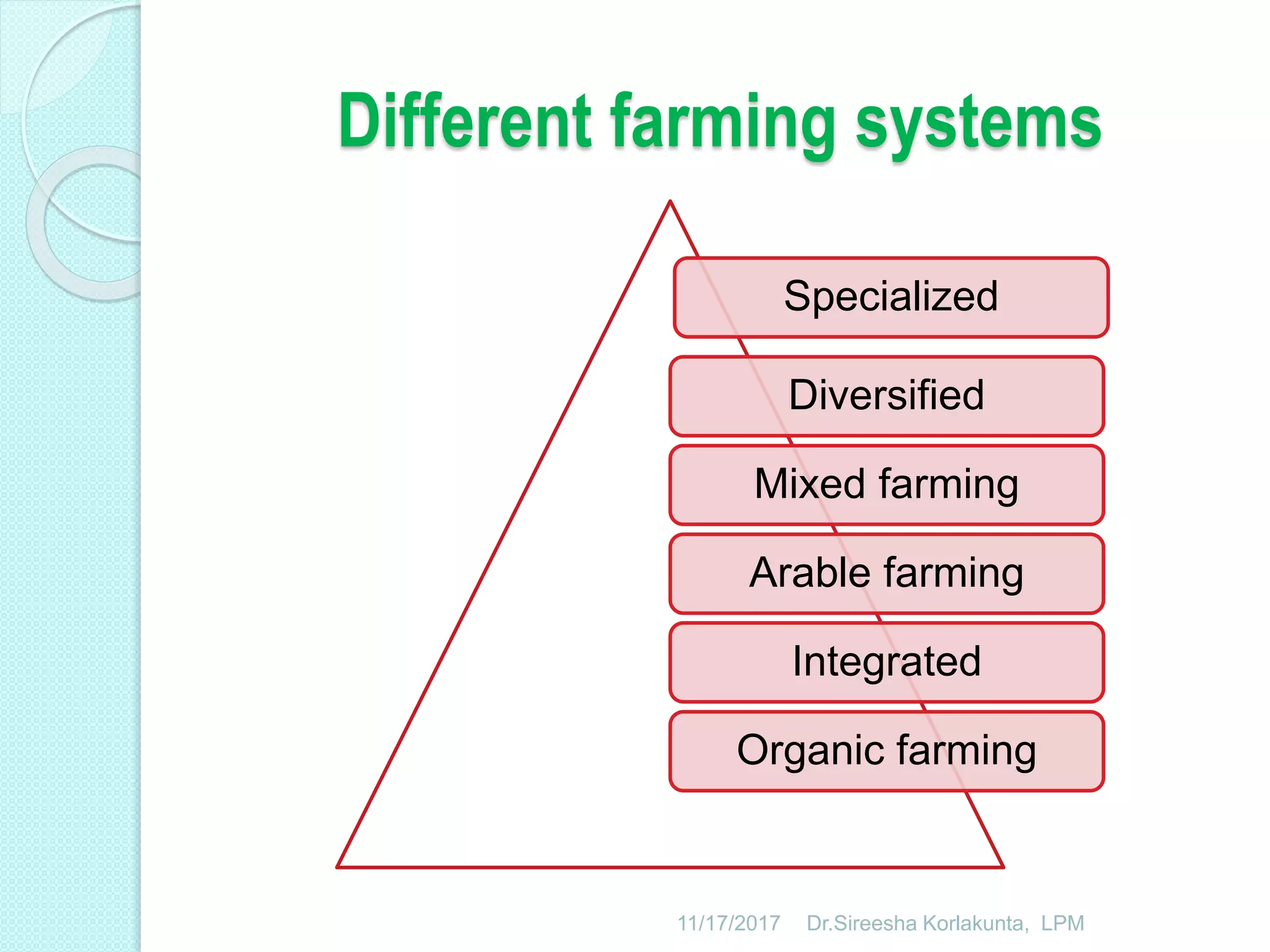 INTEGRATED FARMING FOR SMALL AND MARGINAL FARMERS | PPTX