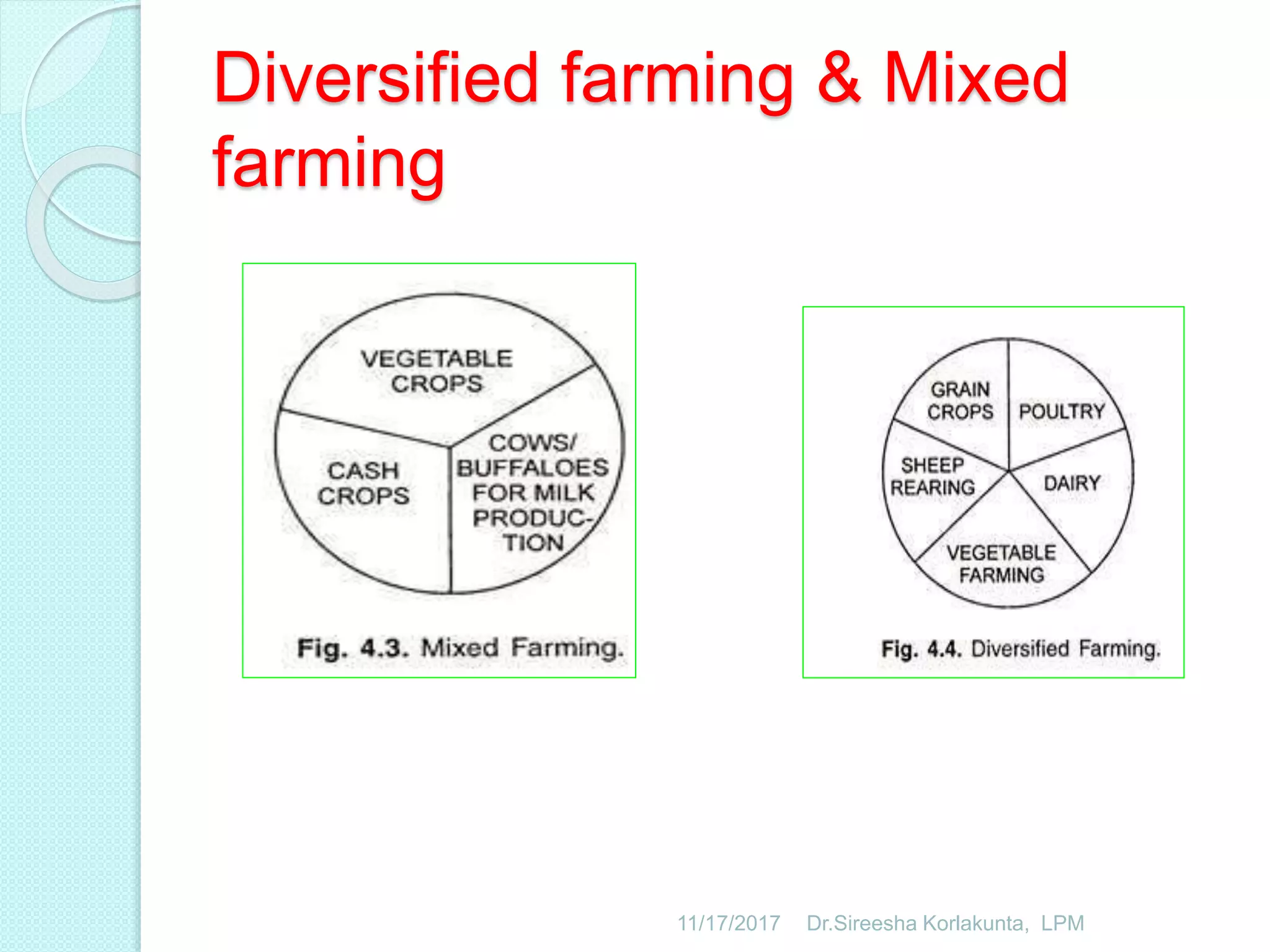 INTEGRATED FARMING FOR SMALL AND MARGINAL FARMERS | PPTX