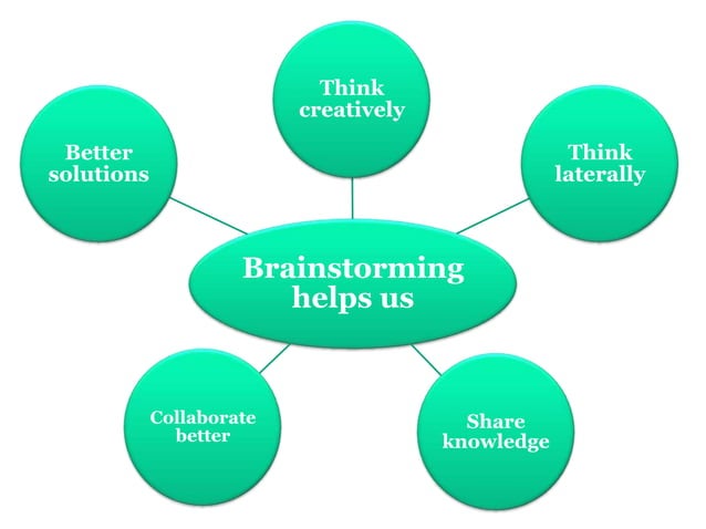 Why We Should Brainstorm More & How To Do It Better