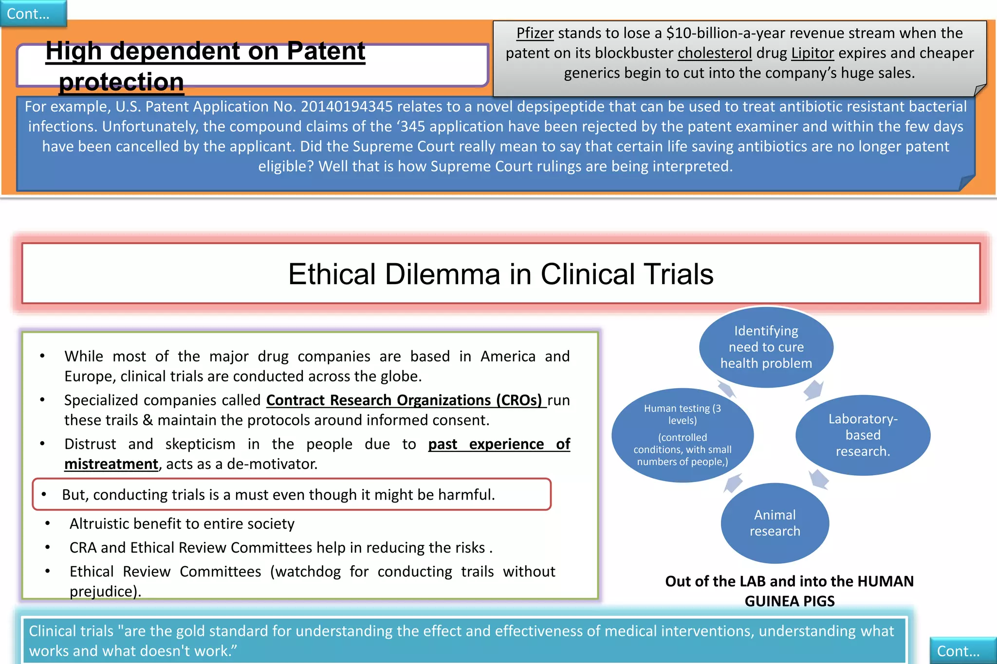 The Role of clinical Research in Pharmaceuticals Industry | PPTX ...