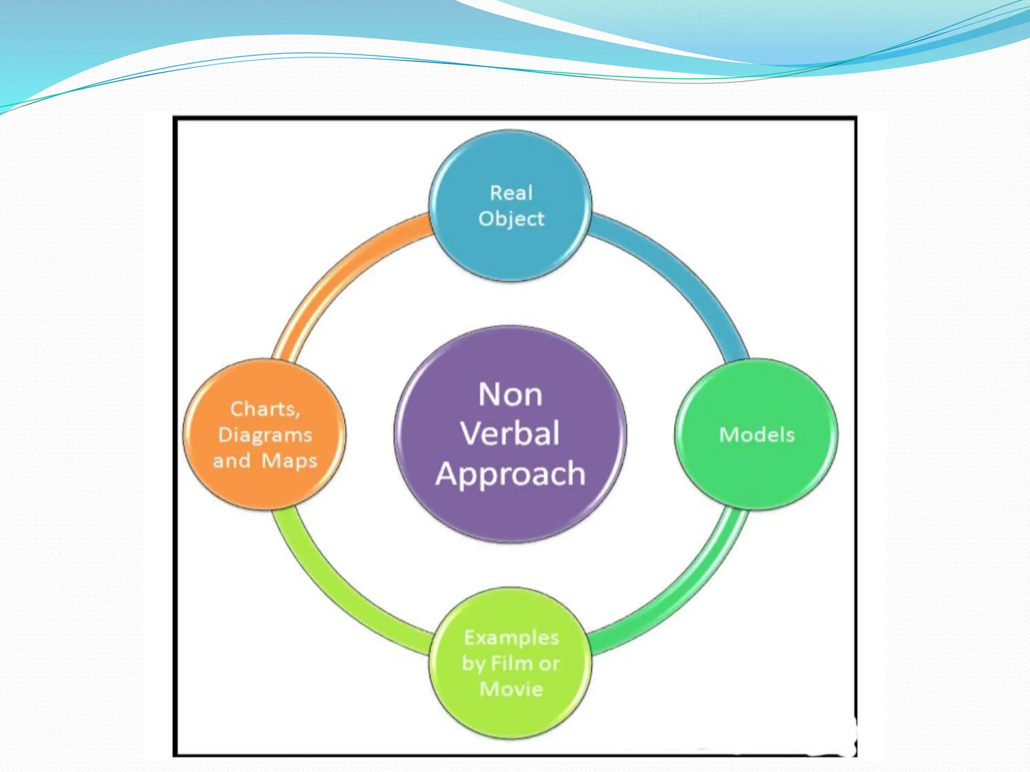 FINAL ILLUSTRATION WITH EXAMPLES MICRO TEACHING SKILL ILLUSTRATION WITH EXAMPLES SKILL EFFECTIVE ...
