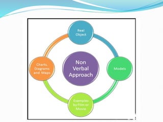 FINAL ILLUSTRATION WITH EXAMPLES MICRO TEACHING SKILL ILLUSTRATION WITH ...