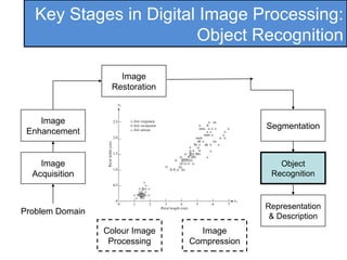 Final image processing | PPT | Photo Editing Software | Computer Software and Applications