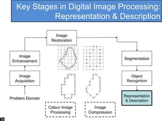 Final image processing | PPT