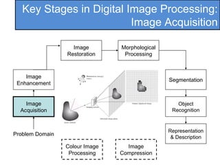 Final image processing | PPT | Photo Editing Software | Computer ...