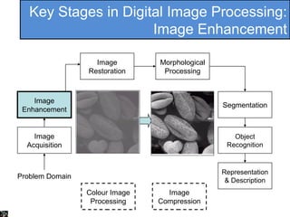 Final image processing | PPT | Photo Editing Software | Computer ...