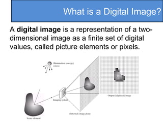 Final image processing | PPT