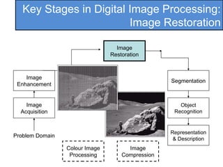 Final image processing | PPT | Photo Editing Software | Computer Software and Applications