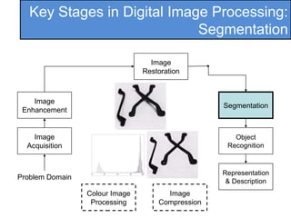 Final image processing | PPT | Photo Editing Software | Computer Software and Applications