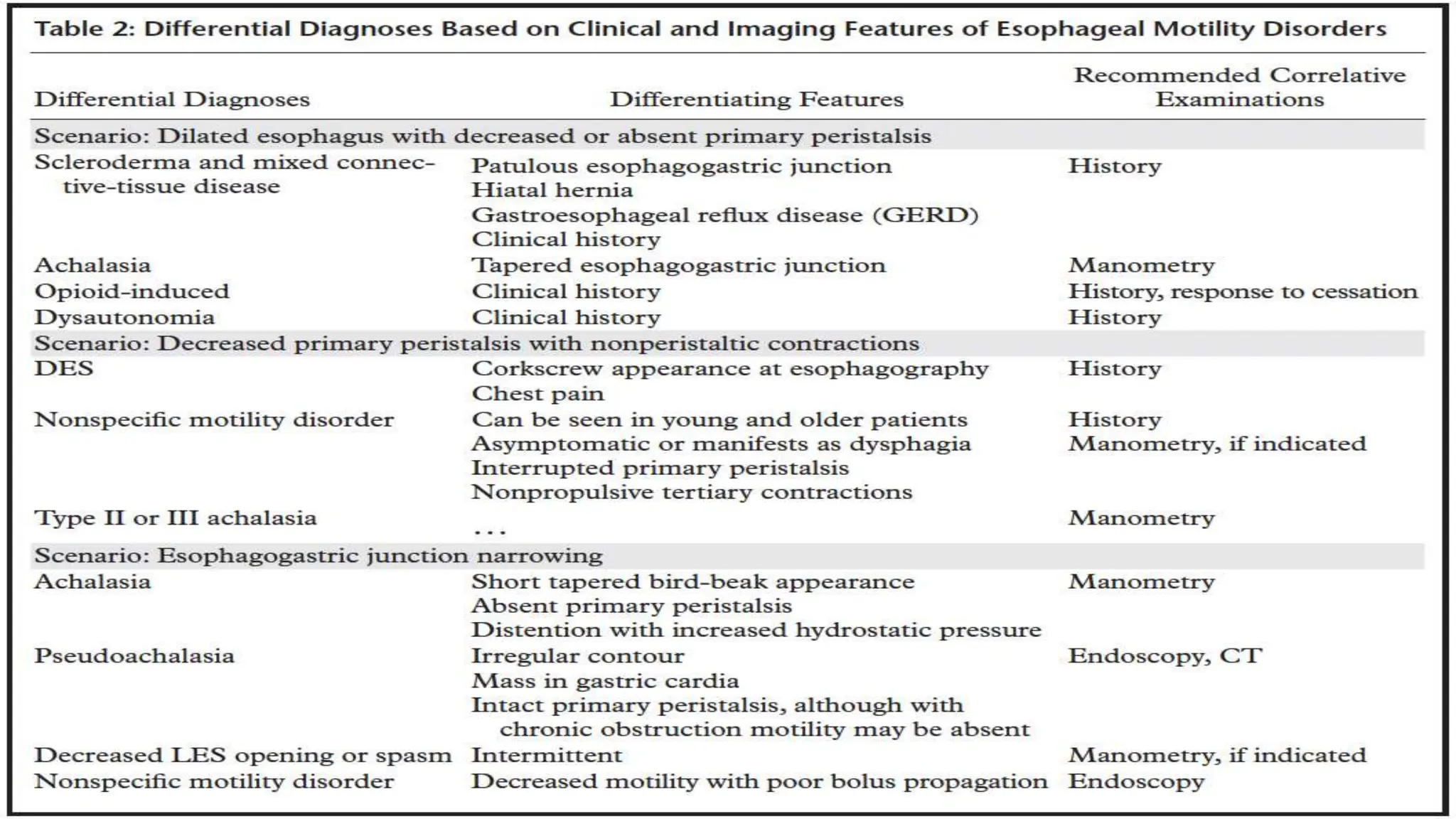 Imaging review Gastrointestinal motility disorders.pptx