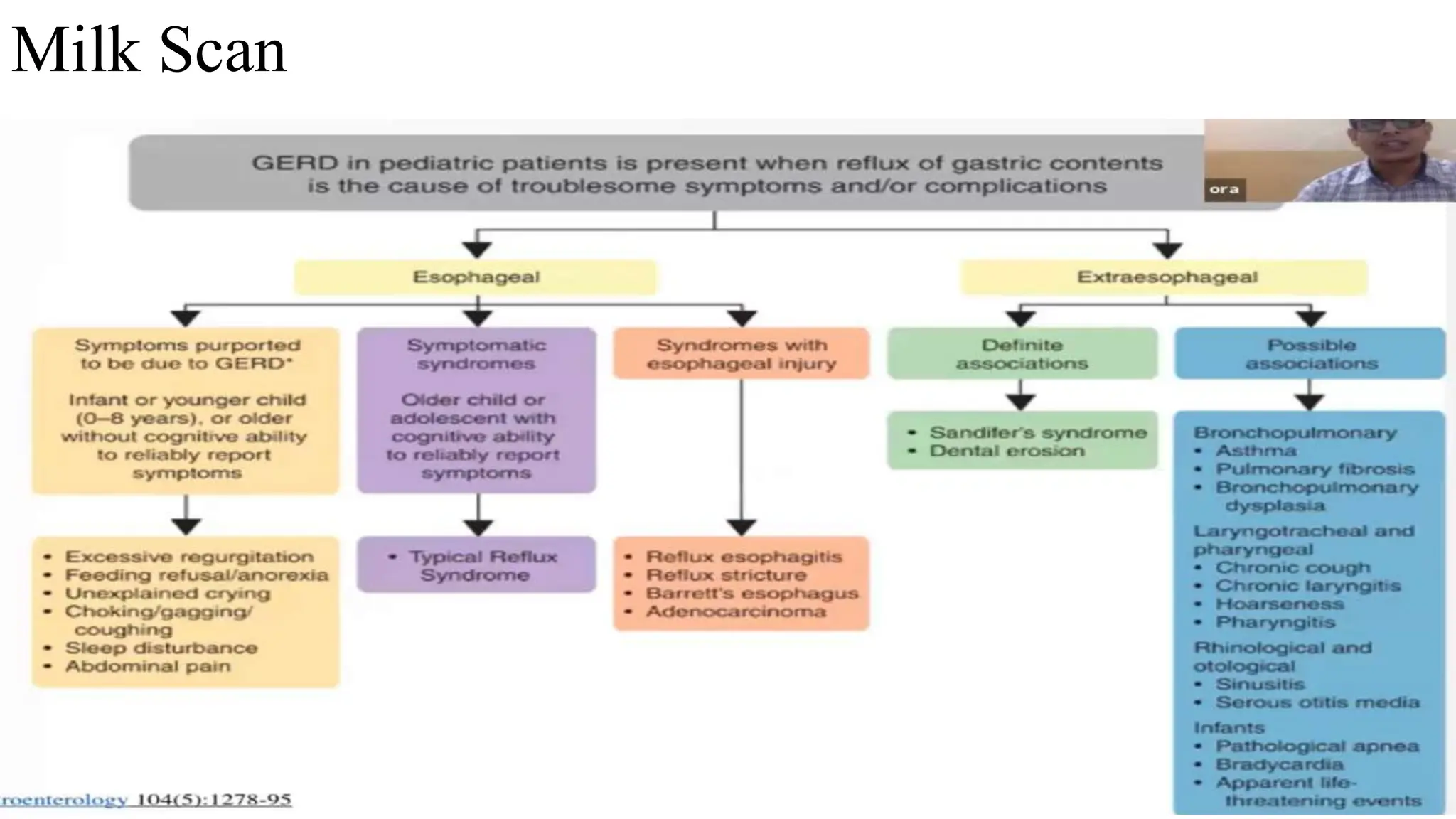 Imaging review Gastrointestinal motility disorders.pptx