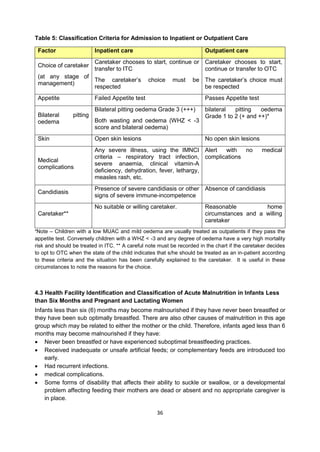 FINAL IMAM GUIDELINE 2020.pdf uganda guidelines on managing SAM | PDF
