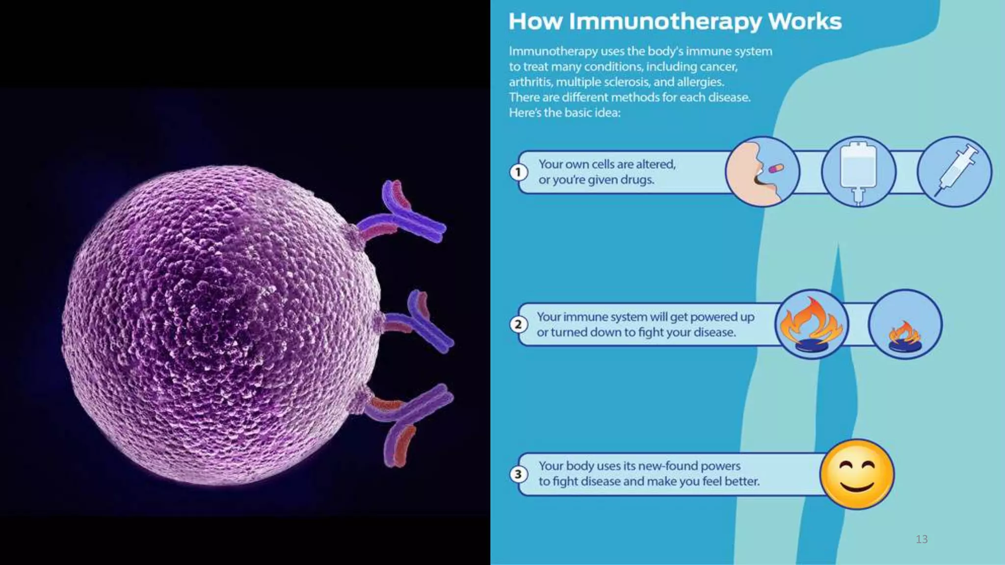 Immunotherapy as an innovation | PPTX
