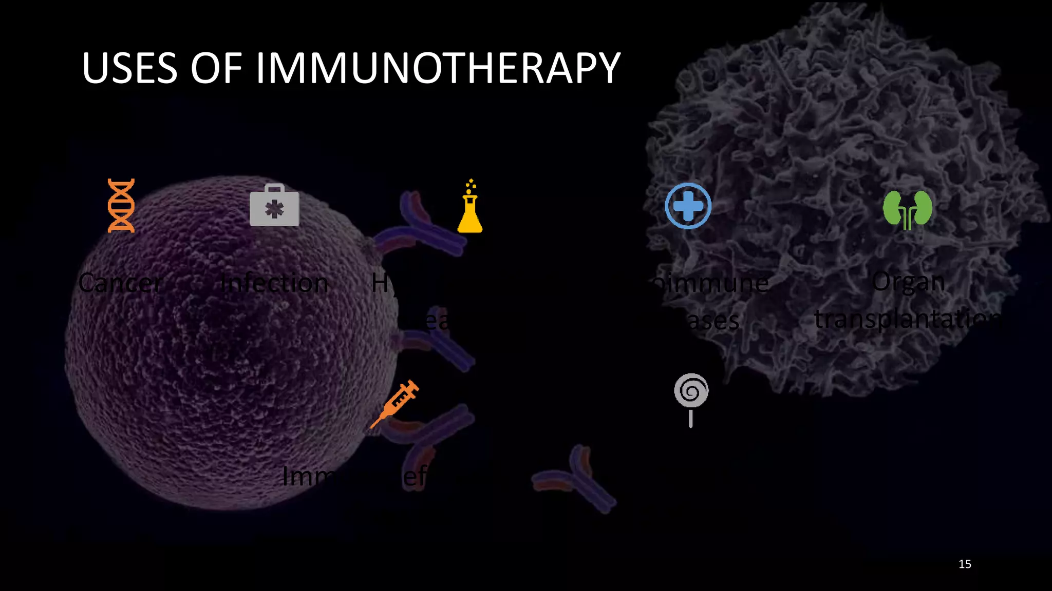 Immunotherapy as an innovation | PPTX