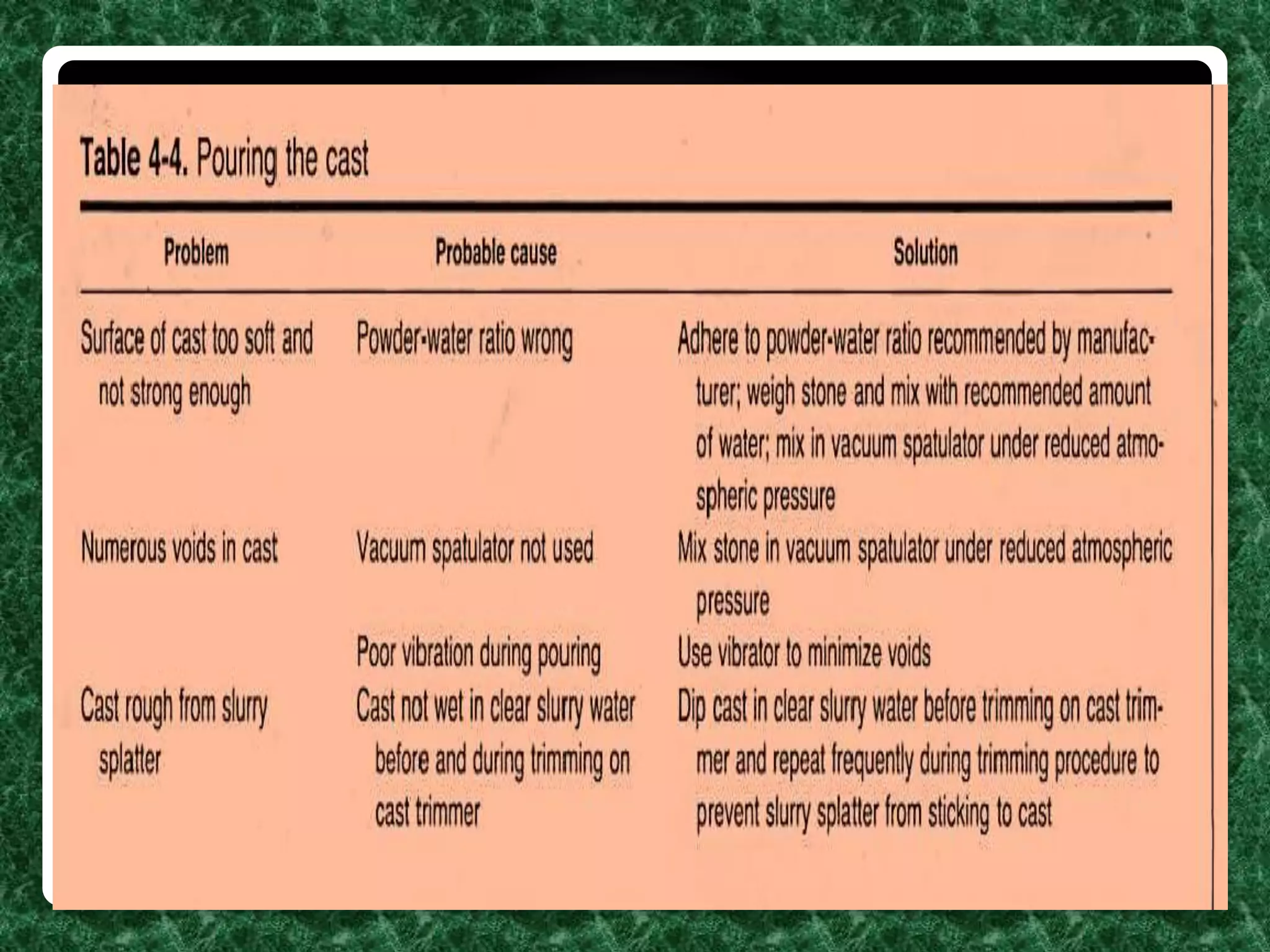 Final impression boxing and pouring | PPTX