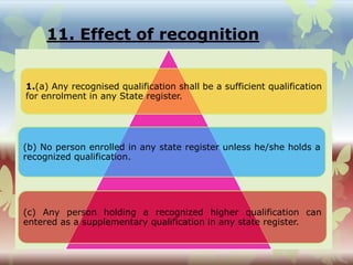 India Nursing Council, State Nursing Council, Nursing board ...