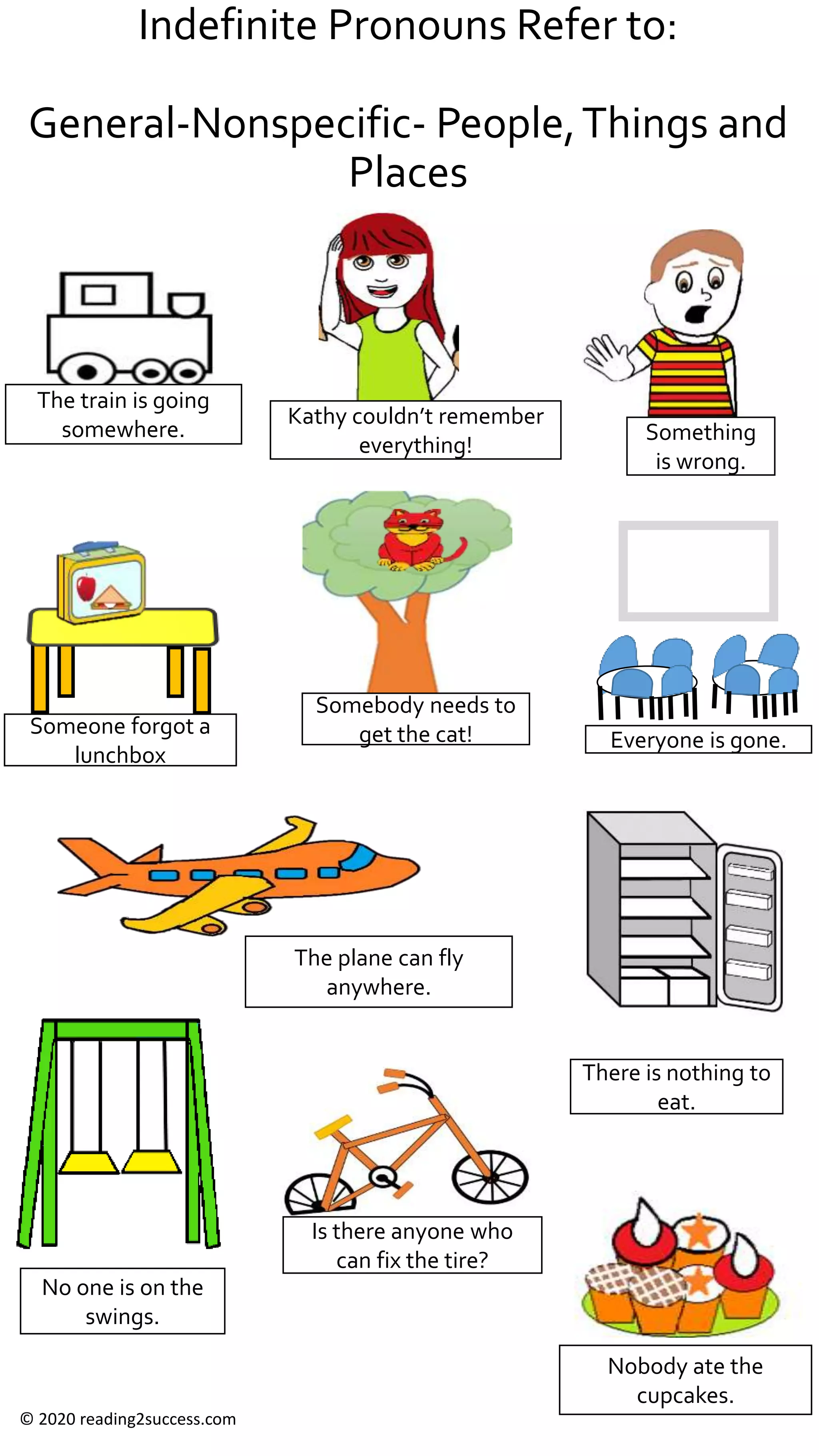 How do Indefinite Pronouns Differ from Definite Pronouns (Posters ...