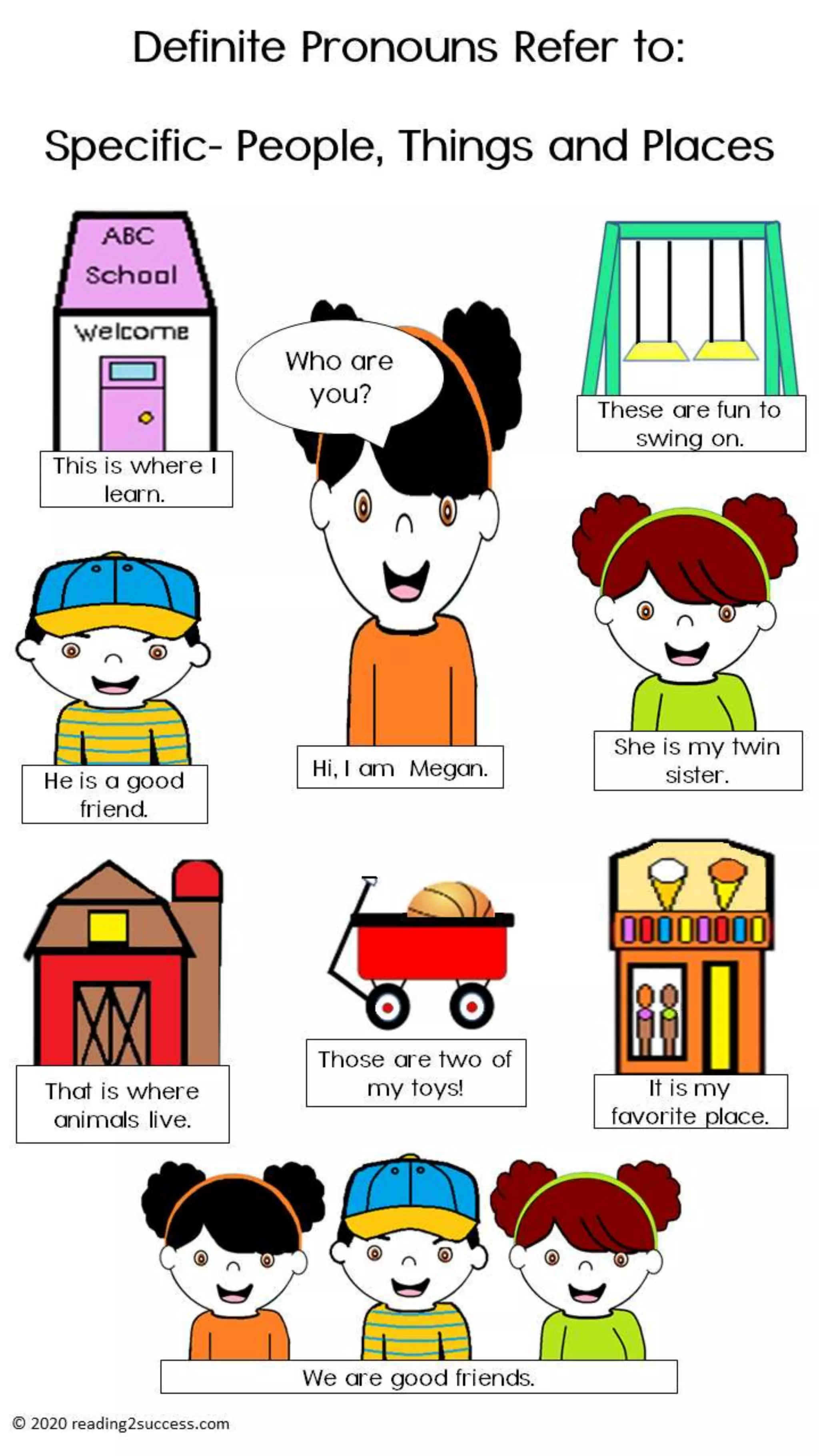 How do Indefinite Pronouns Differ from Definite Pronouns (Posters ...