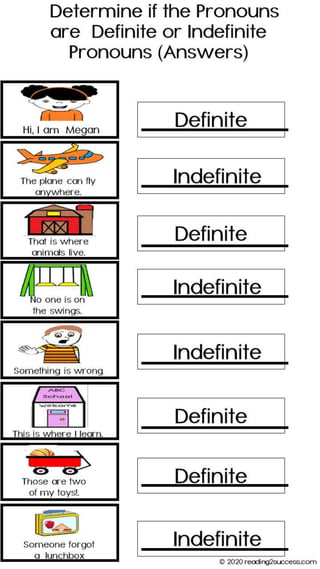 How do Indefinite Pronouns Differ from Definite Pronouns (Posters ...
