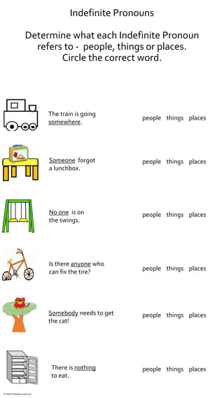 How do Indefinite Pronouns Differ from Definite Pronouns (Posters ...