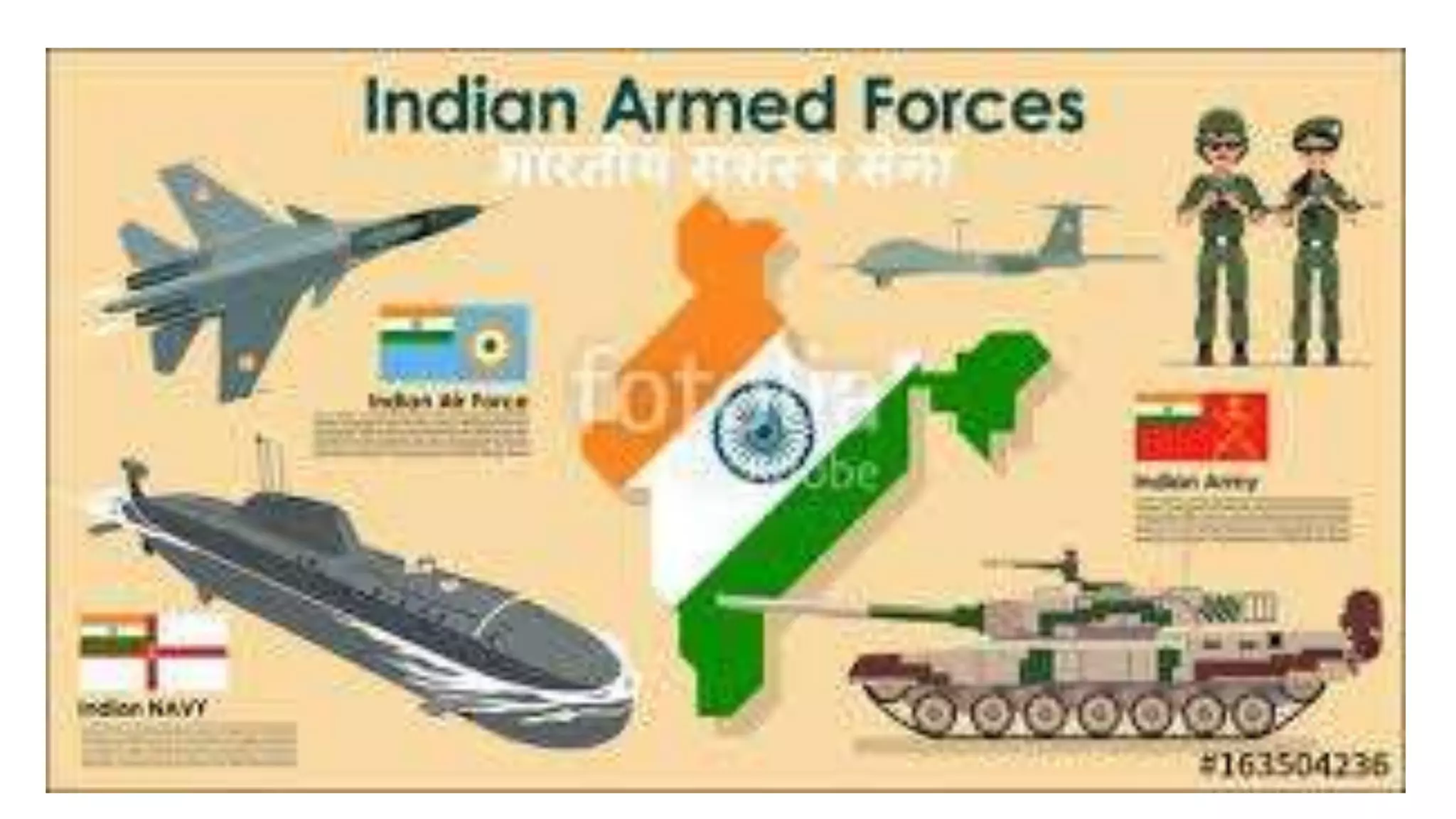 India Defence System | PPTX
