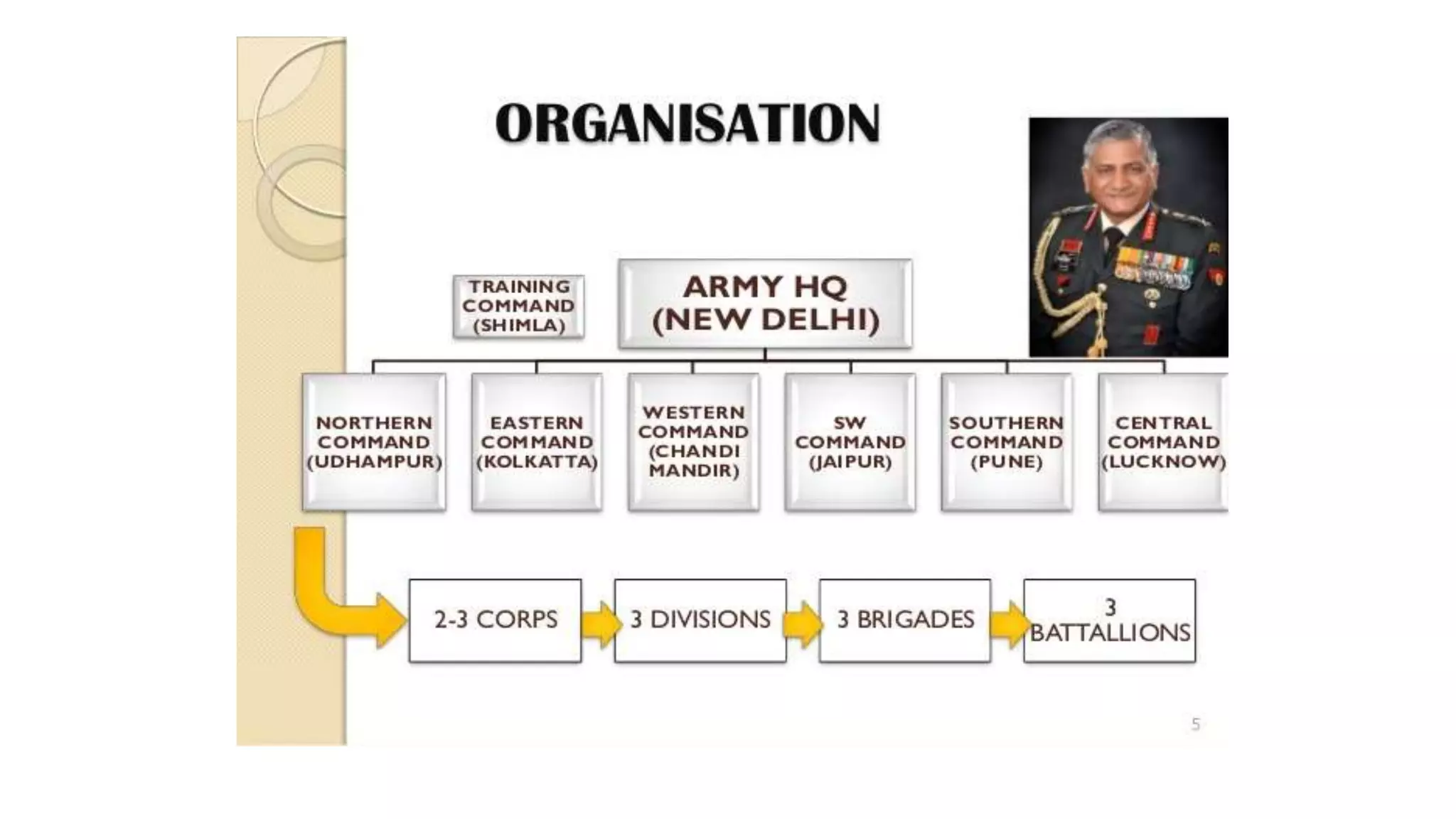 India Defence System | PPTX