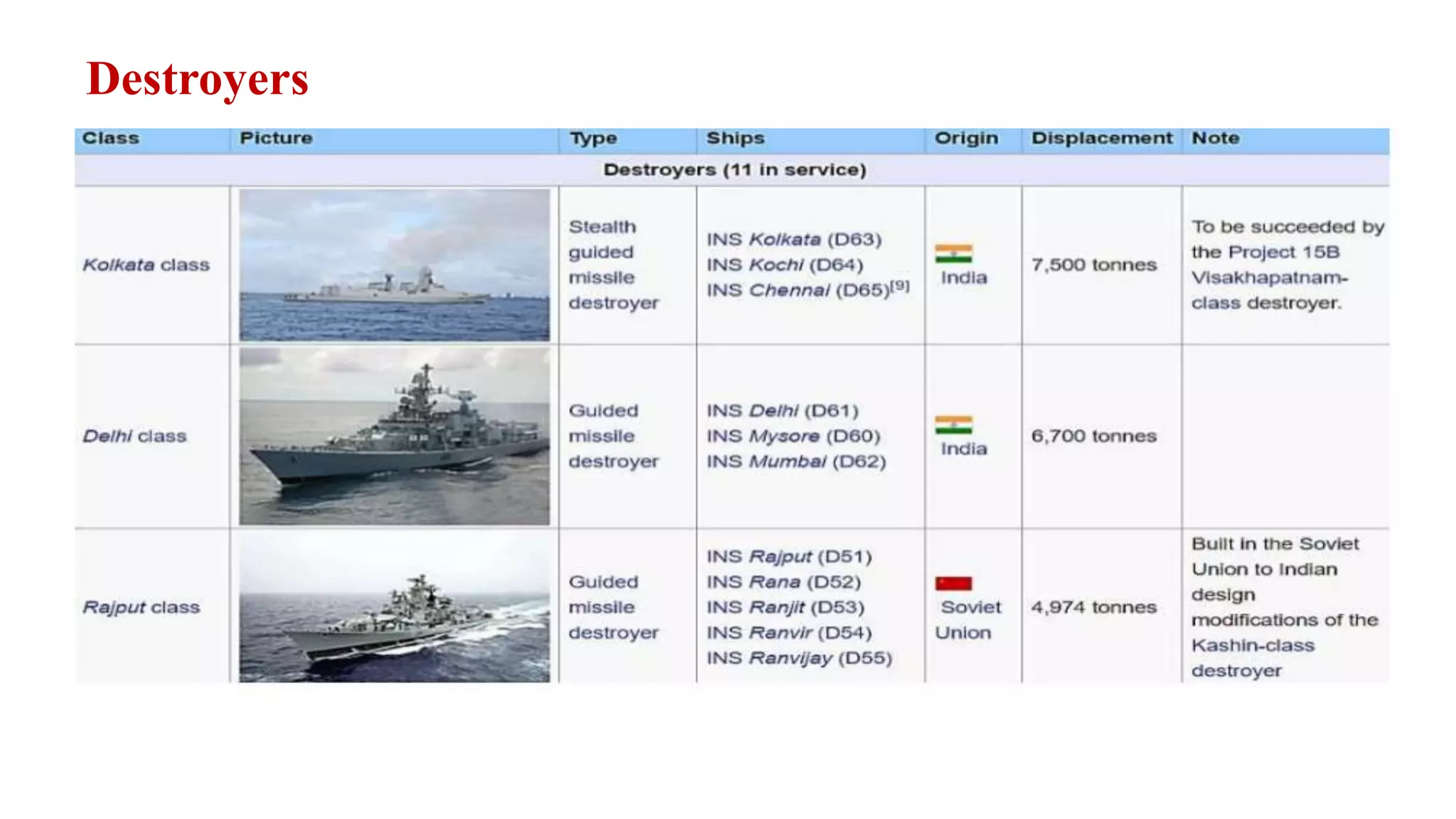 India Defence System | PPTX