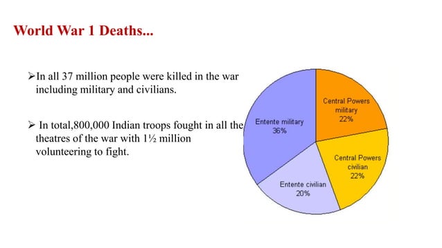 India Defence System | PPTX