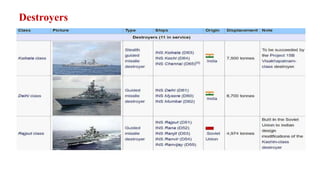 India Defence System | PPTX