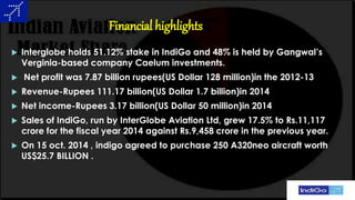 indigo airlines | PPTX