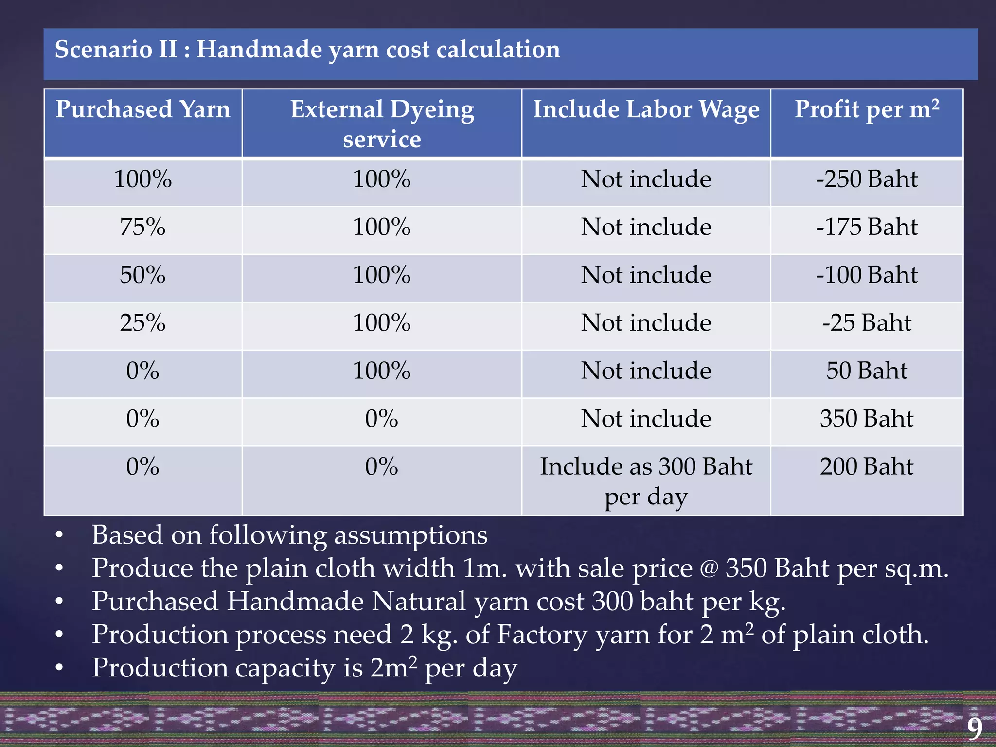 Final Indigo Presentation 1 29 | PPT