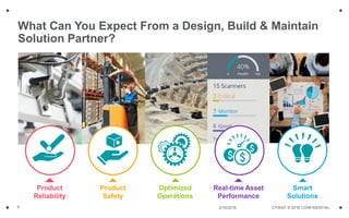 Design, Build and Maintain | PPT