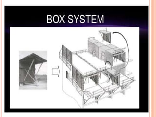 INDUSTRIALISED BUILDING SYSTEMS & MODULAR COORDINATION | PPTX