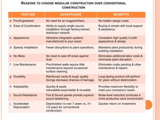 INDUSTRIALISED BUILDING SYSTEMS & MODULAR COORDINATION | PPTX