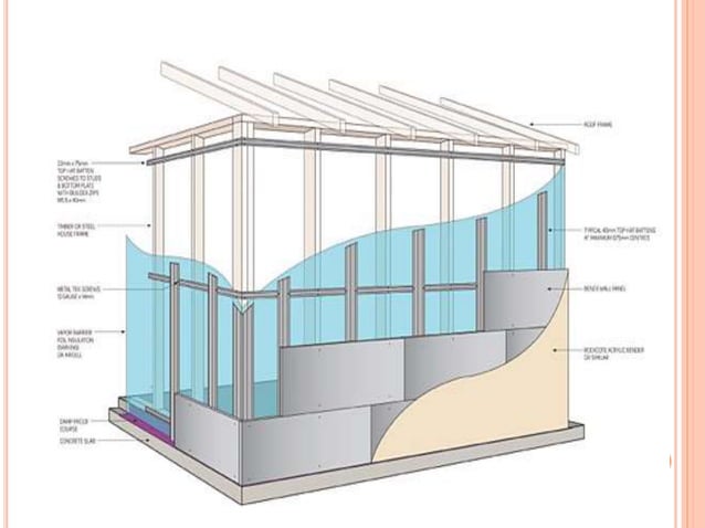 INDUSTRIALISED BUILDING SYSTEMS & MODULAR COORDINATION | PPTX