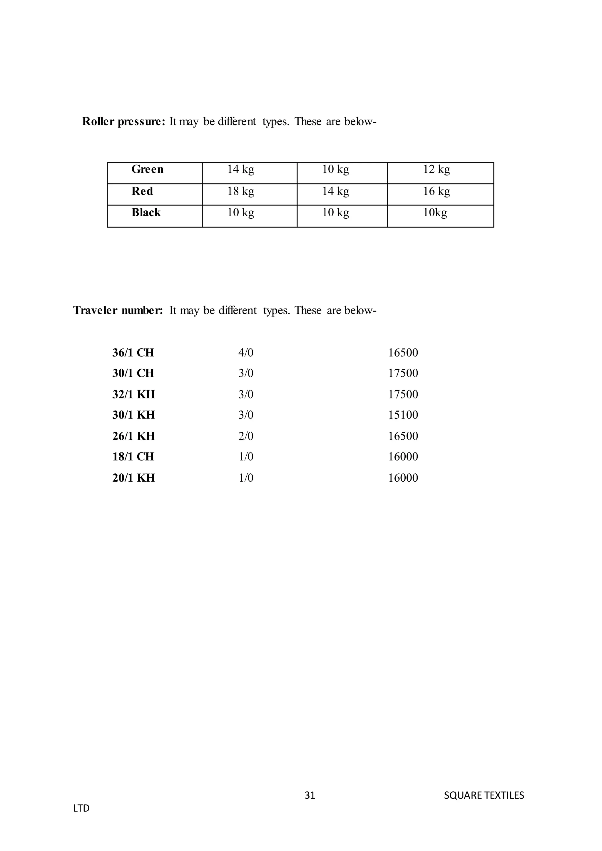 Final industrial report (SQUARE Textiles Limited) | DOCX