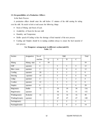 Final industrial report (SQUARE Textiles Limited) | DOCX
