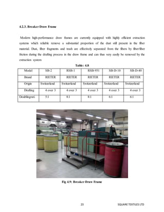 Final industrial report (SQUARE Textiles Limited) | DOCX