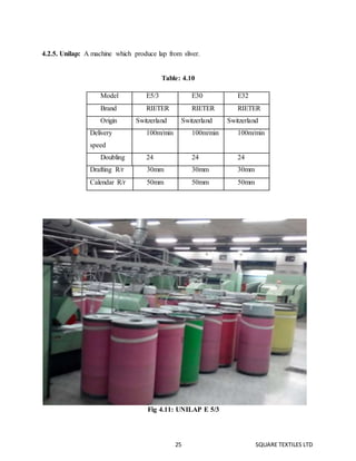 Final industrial report (SQUARE Textiles Limited) | DOCX