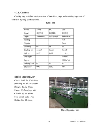 Final industrial report (SQUARE Textiles Limited) | DOCX