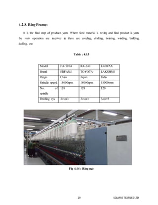 Final industrial report (SQUARE Textiles Limited) | DOCX