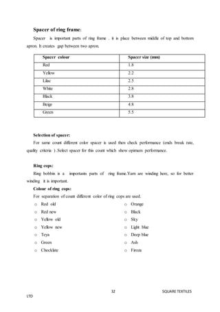 Final industrial report (SQUARE Textiles Limited) | DOCX