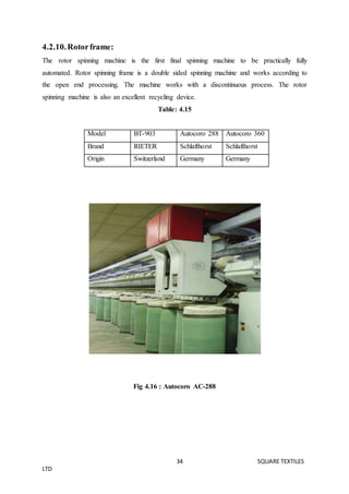 Final industrial report (SQUARE Textiles Limited) | DOCX