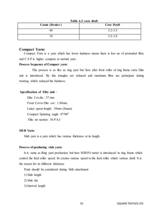Final industrial report (SQUARE Textiles Limited) | DOCX