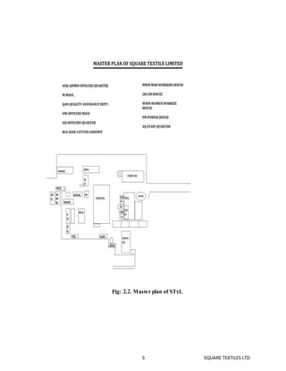 Final industrial report (SQUARE Textiles Limited) | DOCX