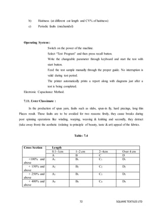 Final industrial report (SQUARE Textiles Limited) | DOCX