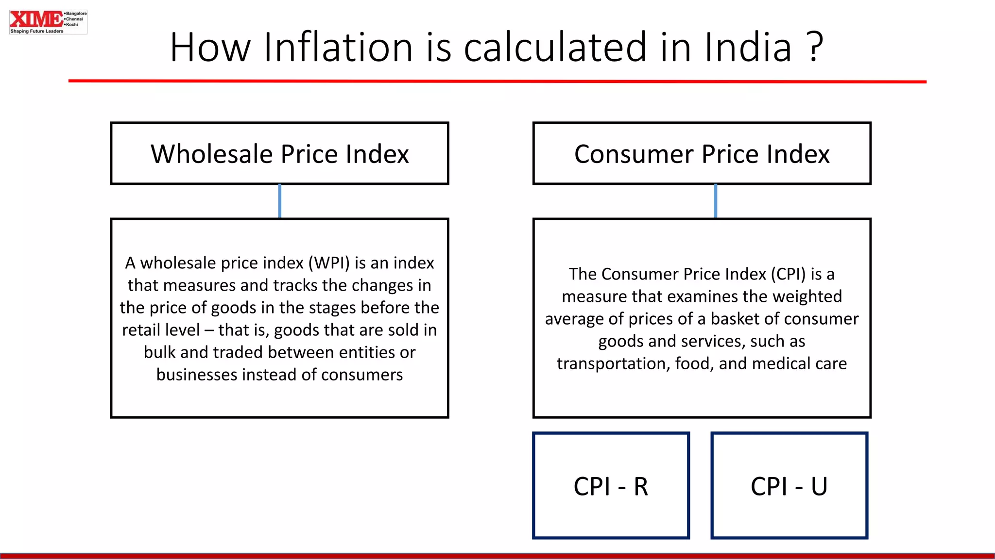 Inflation and Trends in India | PPTX