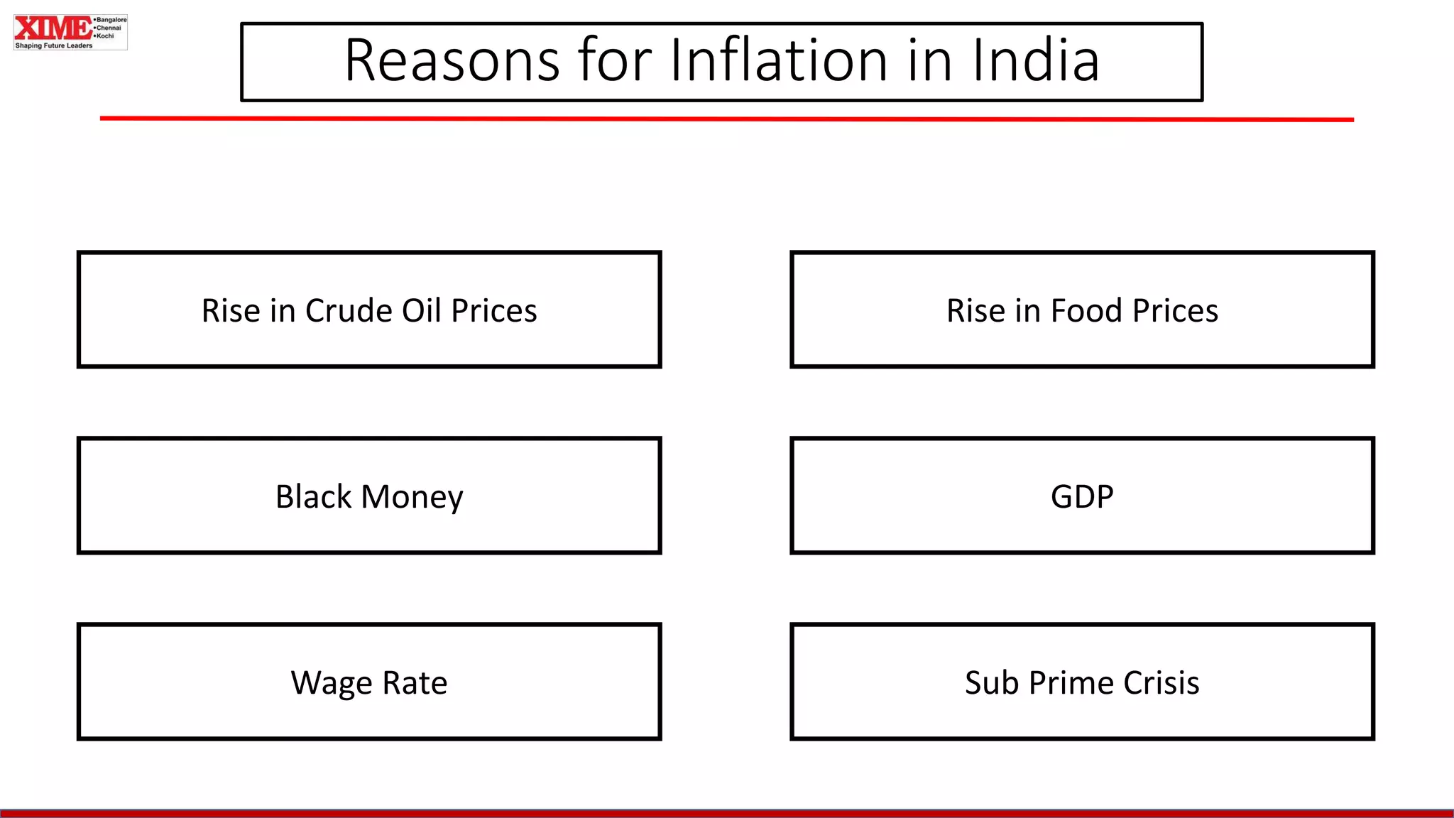 Inflation and Trends in India | PPTX