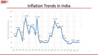 Inflation and Trends in India | PPT